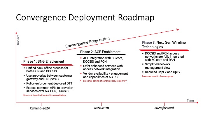 SCTE Cable Tec - Network Automation & Innovation | Pipeline Magazine | Network Transformation